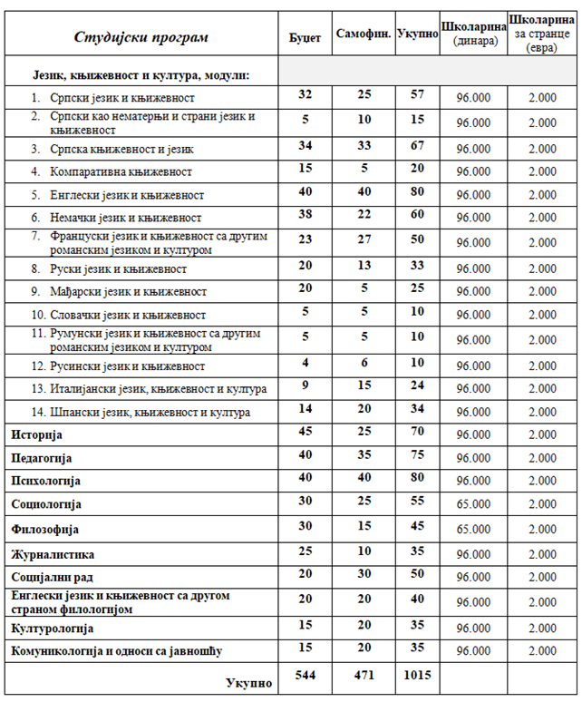 Конкурс | ФФ